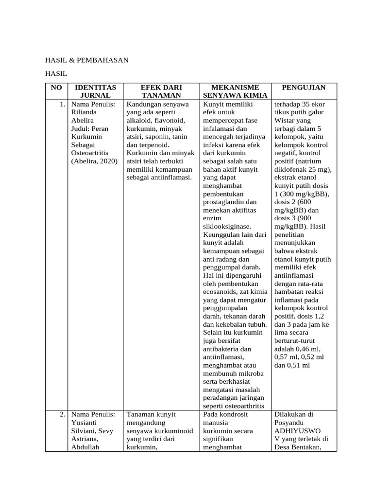 Hasil & Pembahasan Fito | PDF