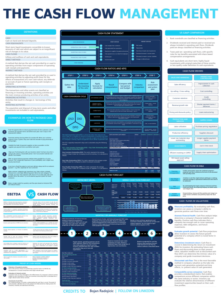 Cash Flow Cheat Sheet v2 | PDF