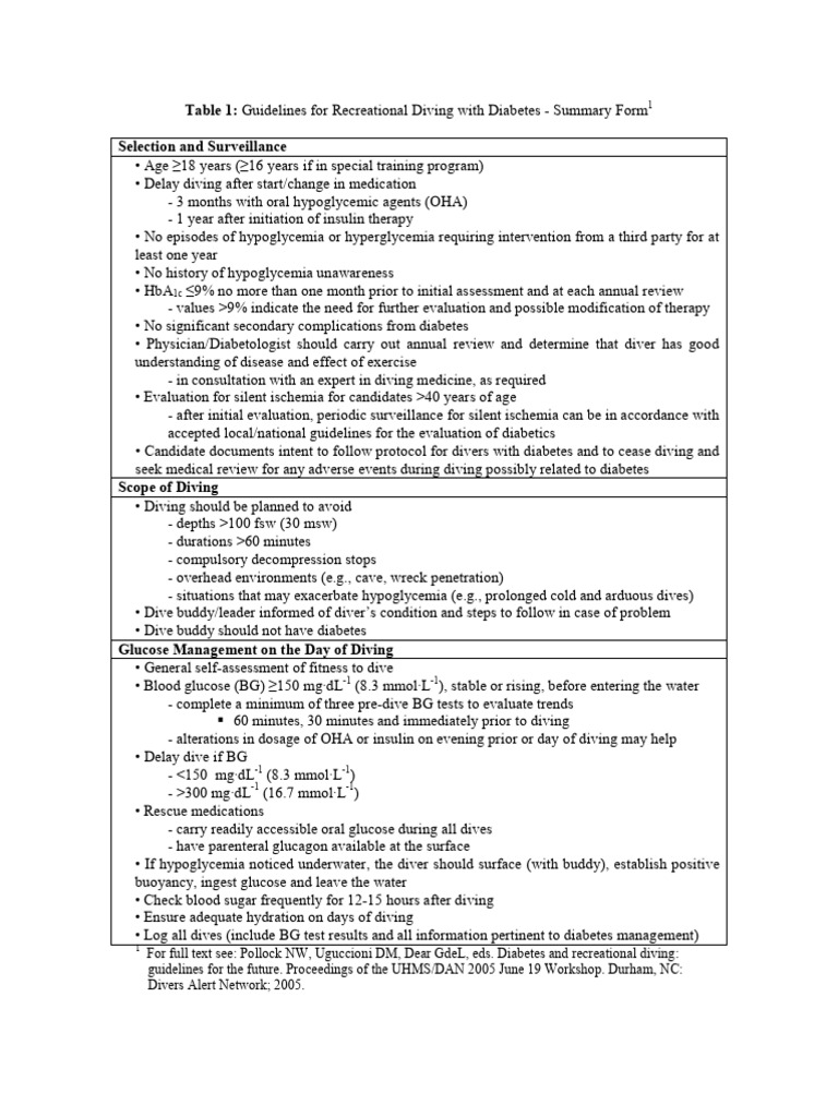 Ssi Living Arrangements Guidelines For Diabetes