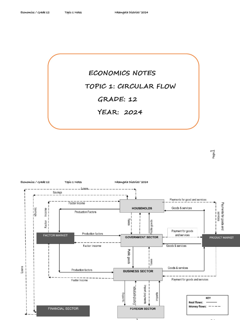 Topic 1 Notes Circular Flow 2 | PDF | Gross Domestic Product | Fiscal ...
