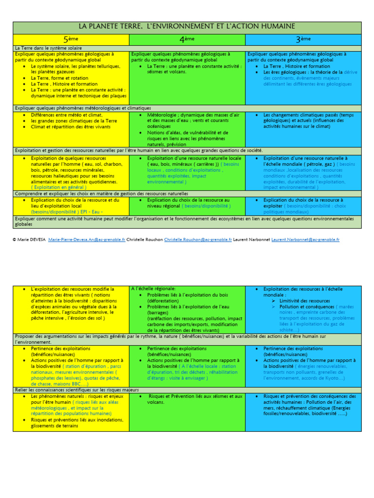 Exemple de Progression 1 | PDF