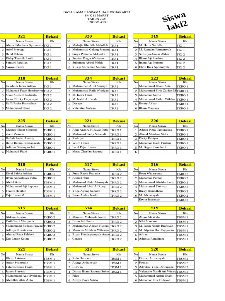 Data Kamar Tour Linggo 2024 | PDF
