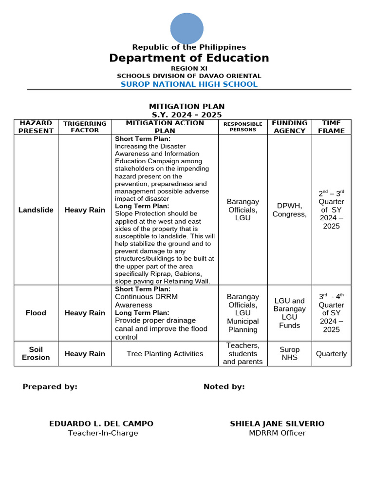 Mitigation Surop | PDF