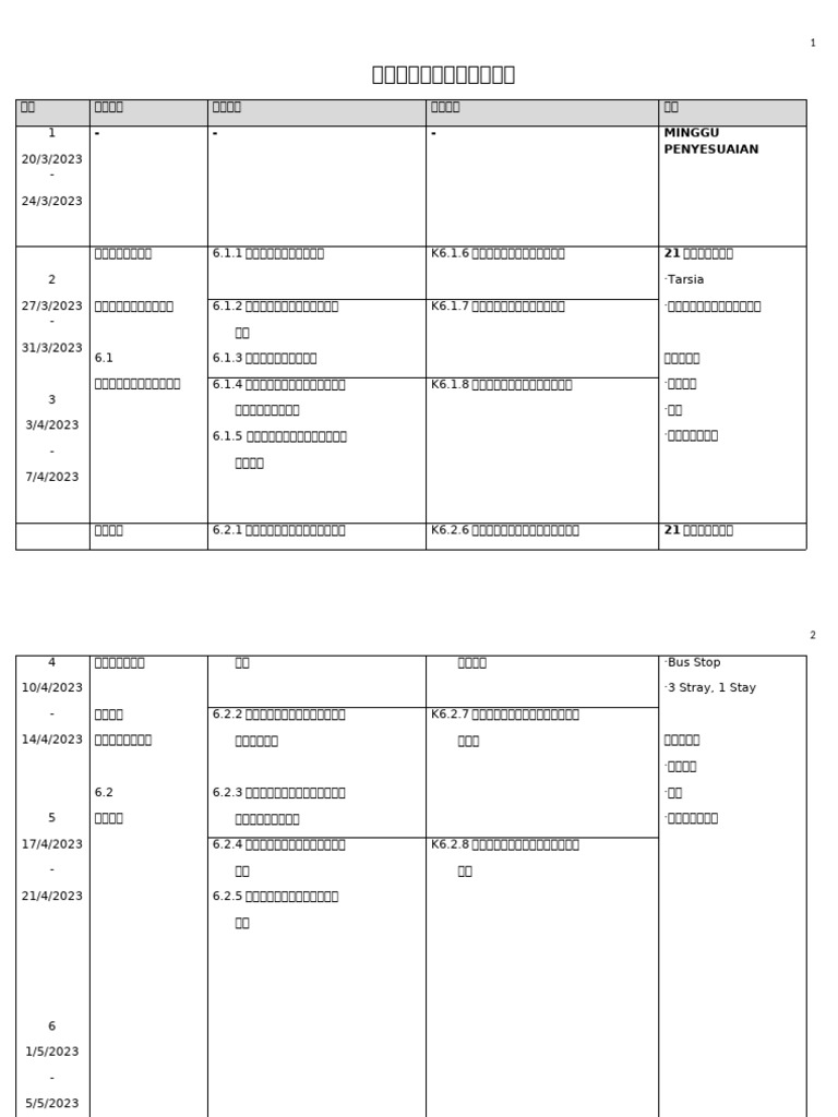 五年级 RPT SJ | PDF