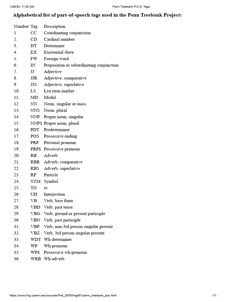 Penn Treebank P.O.S. Tags | PDF