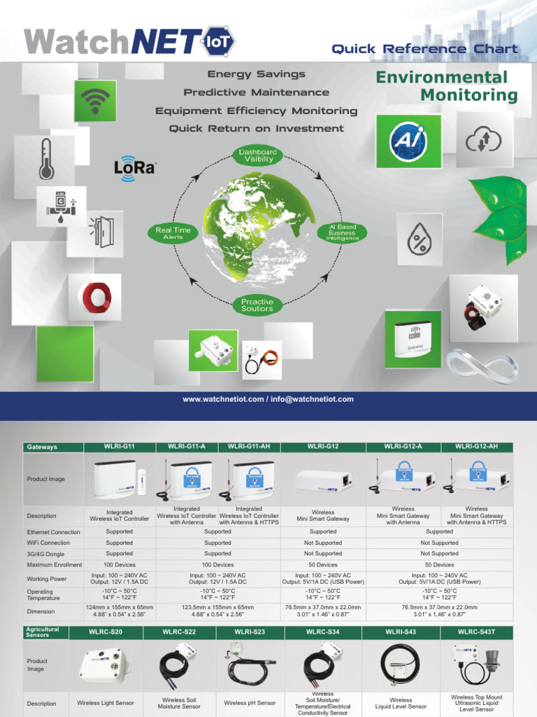 IoT Cheat Sheets | PDF