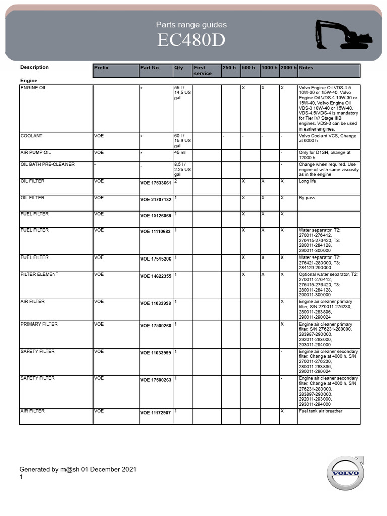 Part List EC480D | PDF