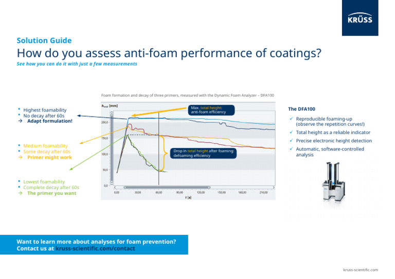 Kruss Solution Guide Foam Analysis Coatings en | PDF