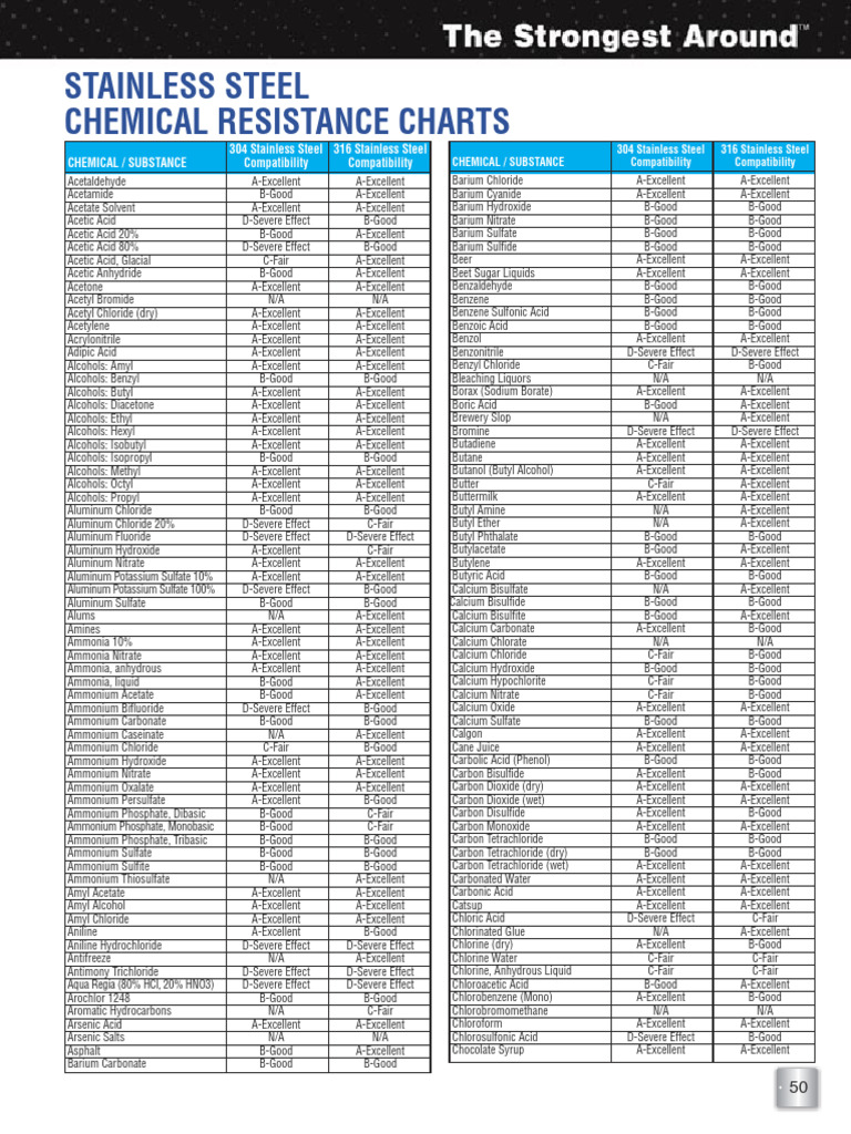 Catalog Stainless Steel Chemical Resistance Charts | PDF