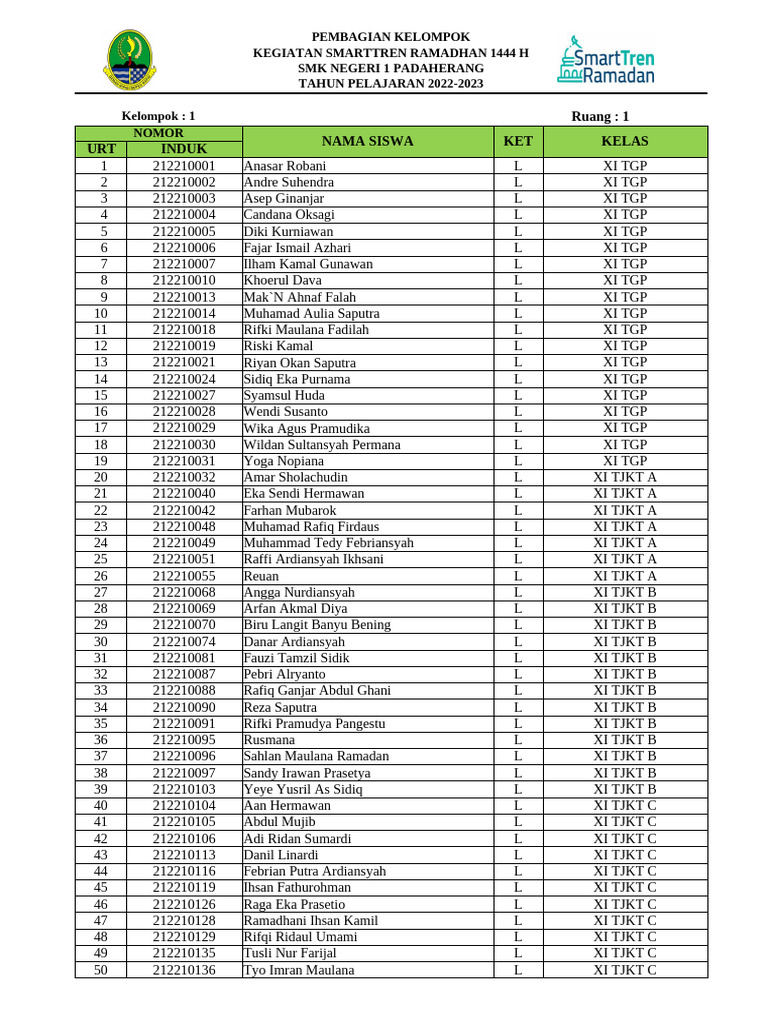 Pembagian Kel Smarttren 2023 | PDF