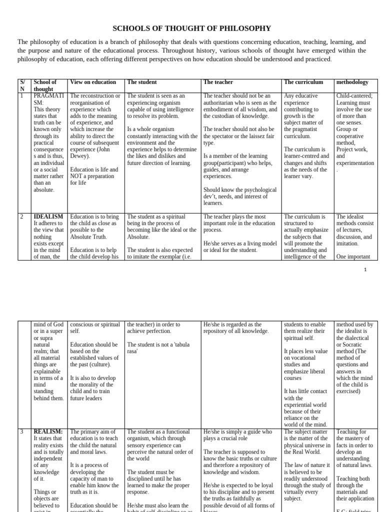 3 - Schools of Thought of Philosophy | PDF