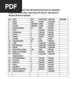 Small Budget For Kukyala Scheduled To Take Place On 3 - 11-2018 | PDF
