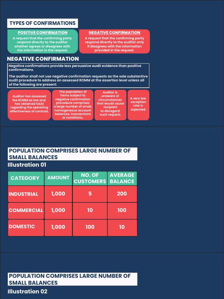 ISA 505 Positive Vs Negative Handouts | PDF