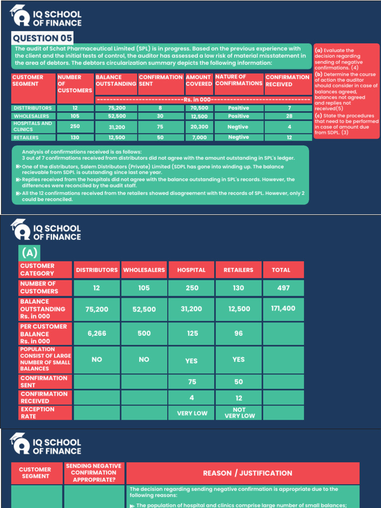 ISA 505 Practice Question Part 2 | PDF