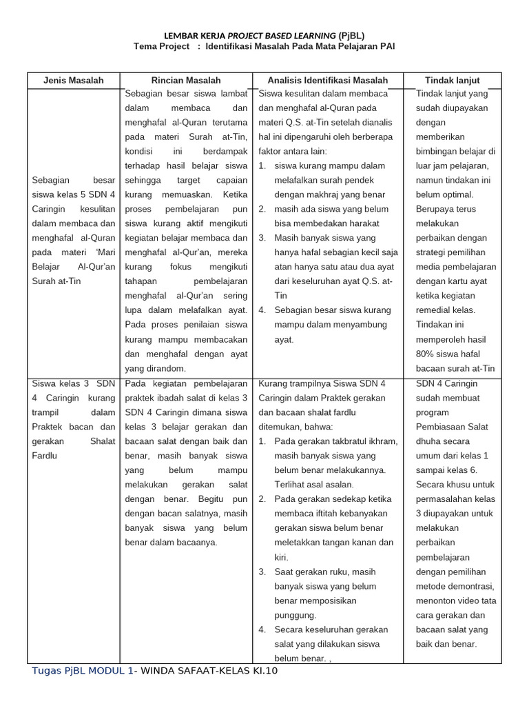 Lembar Kerja Project Based Learning | PDF