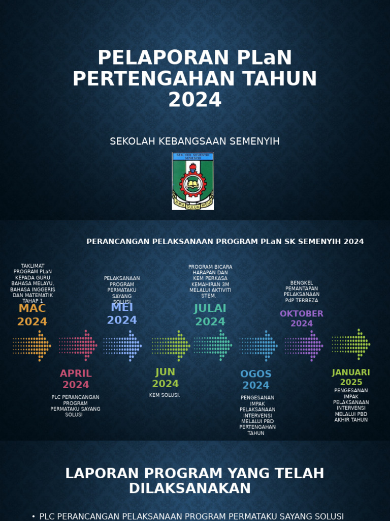 Draf - PELAPORAN PLaN Pertengahan Tahun 2024 | PDF