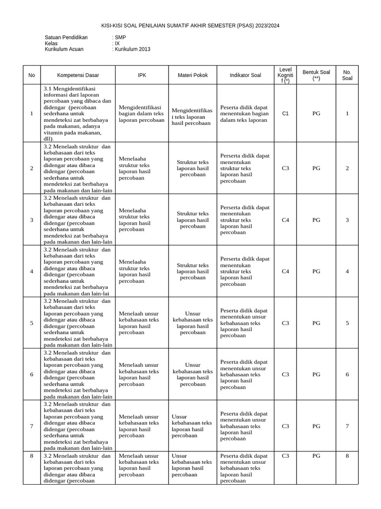 Kisi-Kisi Soal Psas B.indonesia Kelas 9 K.13 Revisi | PDF