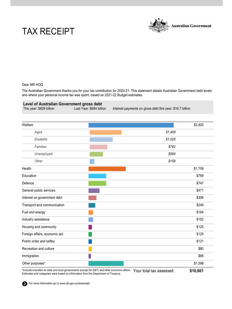 Tax Receipt: Level of Australian Government Gross Debt | PDF