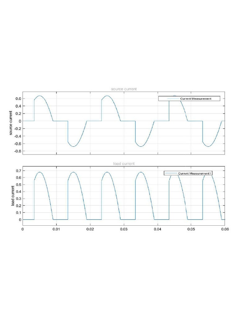 current waveform control | PDF