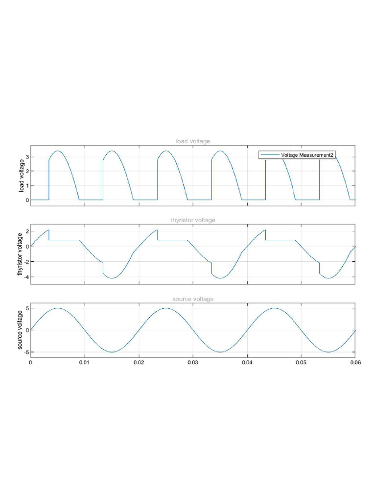 Waveform Control | PDF