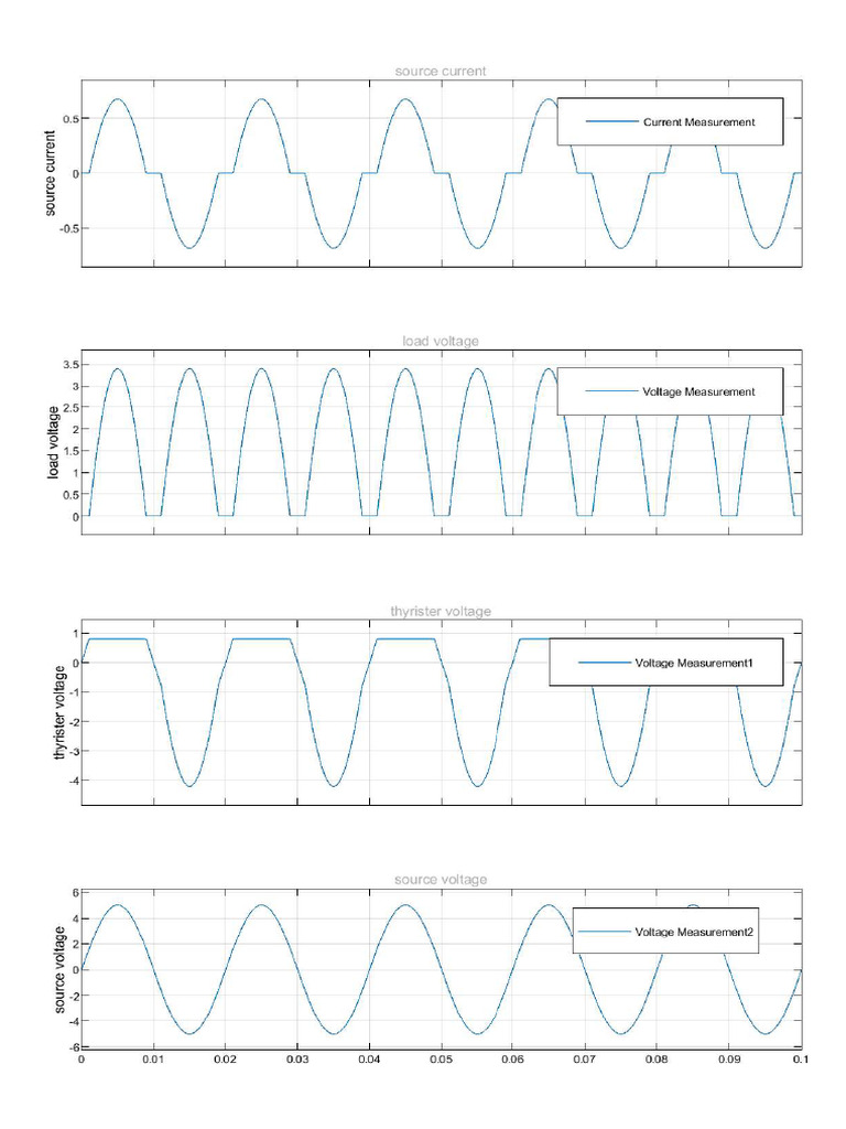 Waveform Output and Input Uncontrol | PDF