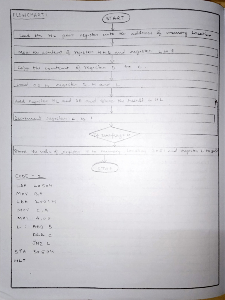 IOT Exp2 Without Memory Screenshot | PDF