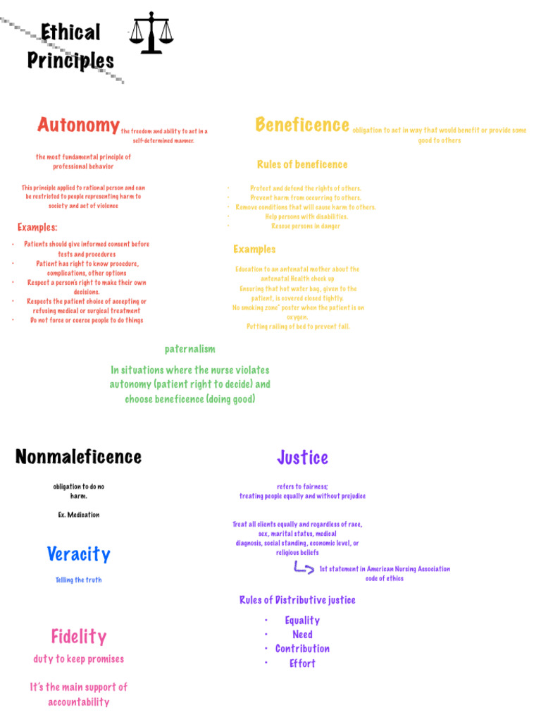 Ethical Principles | PDF