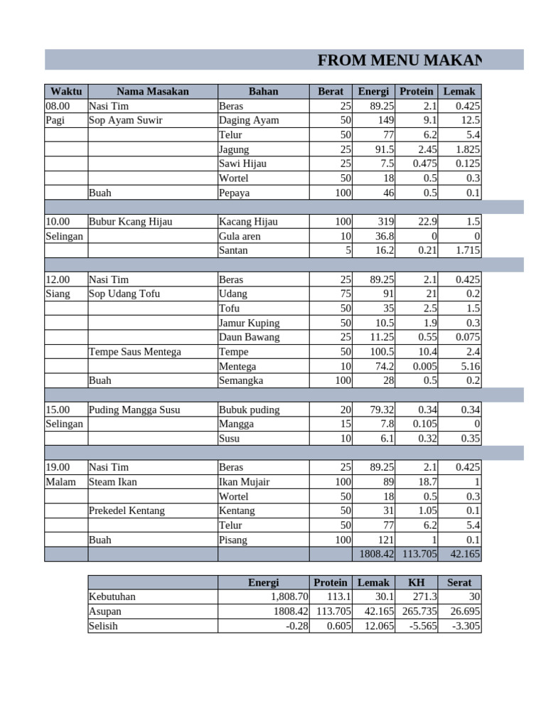 Menu Demam Berdarah Ni Made Dina Melani | PDF