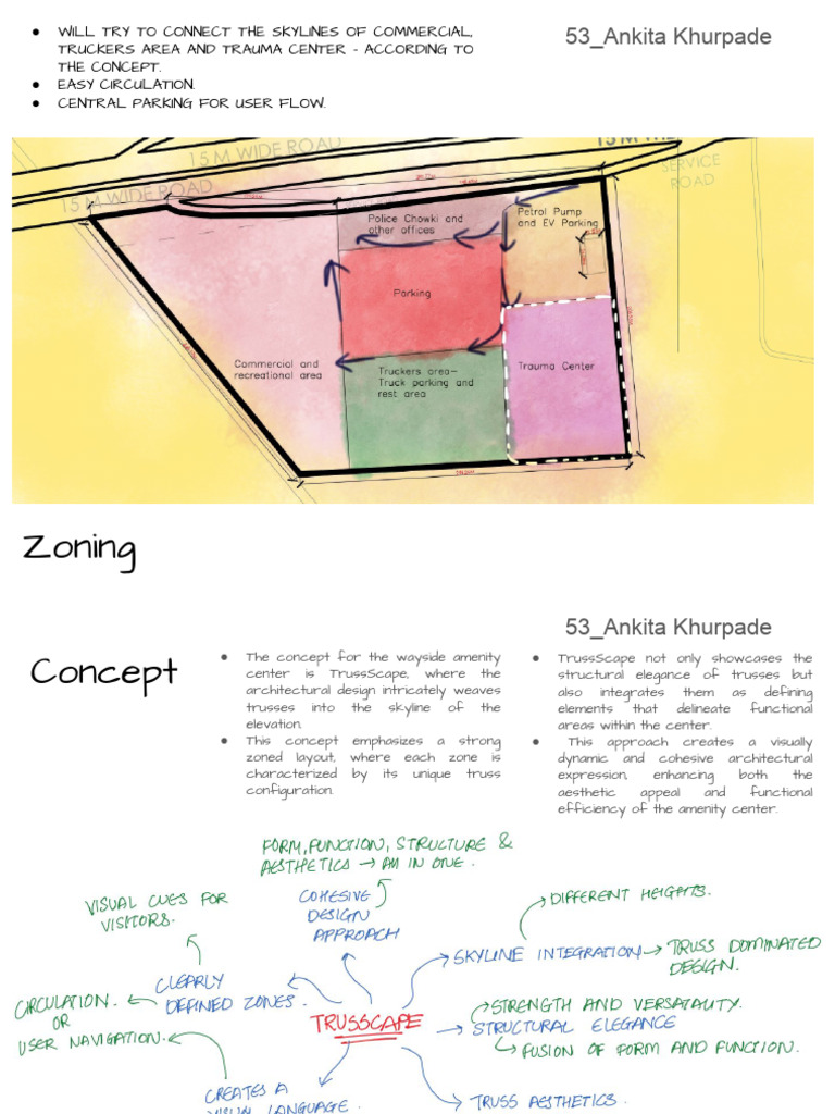 53 - Ankita Khurpade - Zoning | PDF