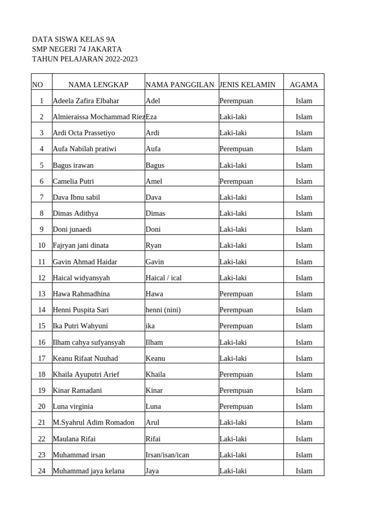 Database My Rep | PDF