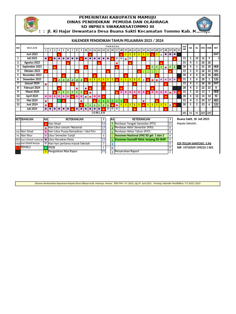 KALDIK TP 2023-2024 SDI SWK Tommo III | PDF