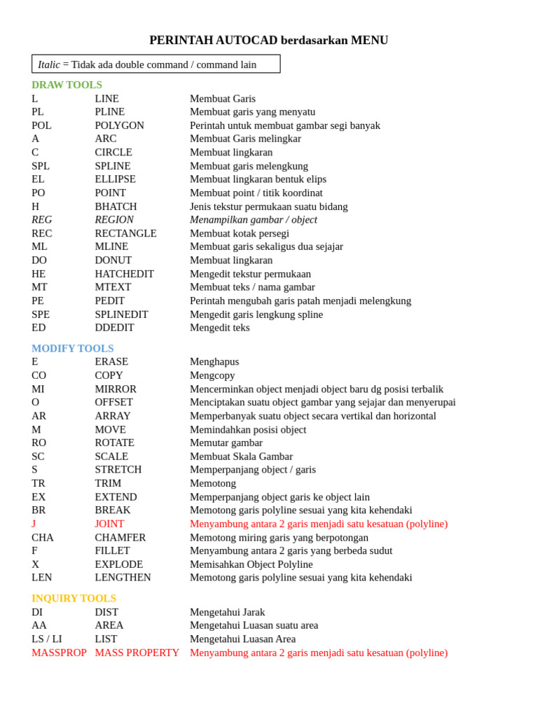 Perintah Autocad | PDF | Teaching Methods & Materials | Computers