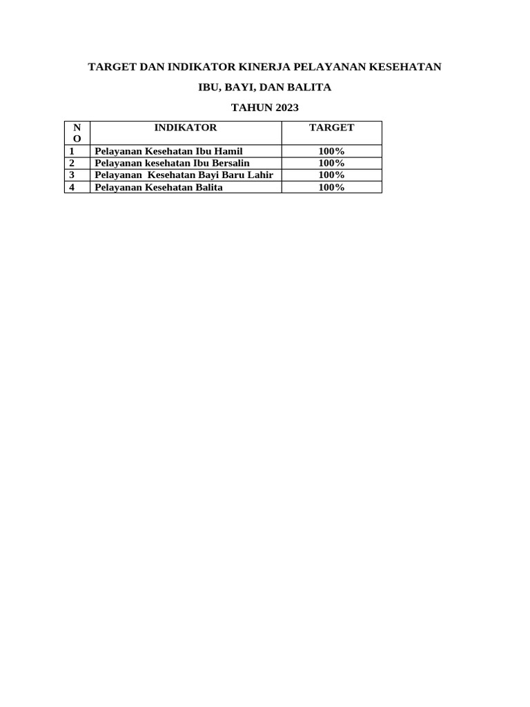 Matrik Indikator Program Kia | PDF