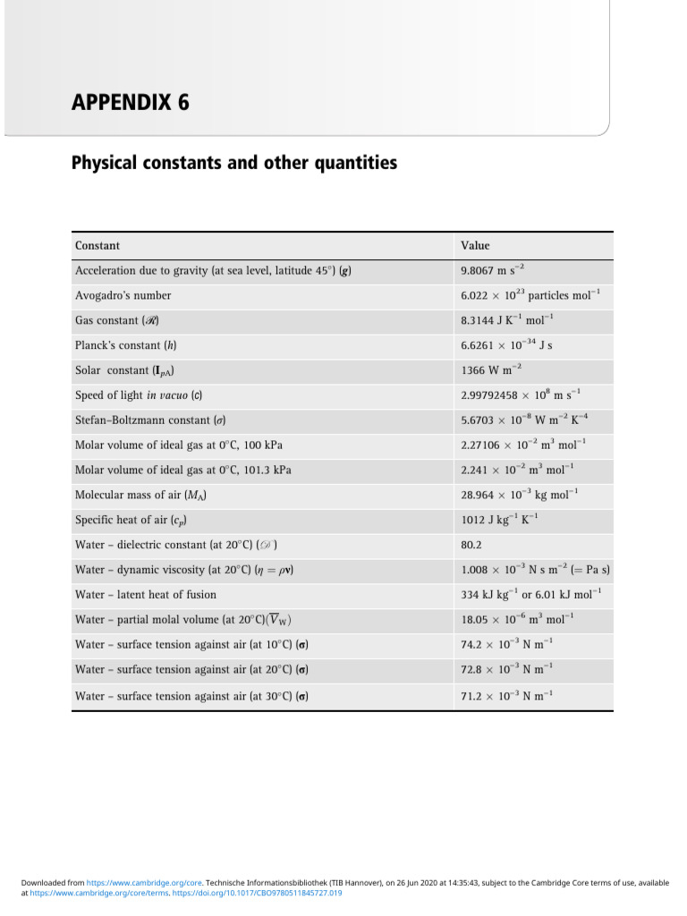 Physical Constants and Other Quantities | PDF | Gases | Teaching ...