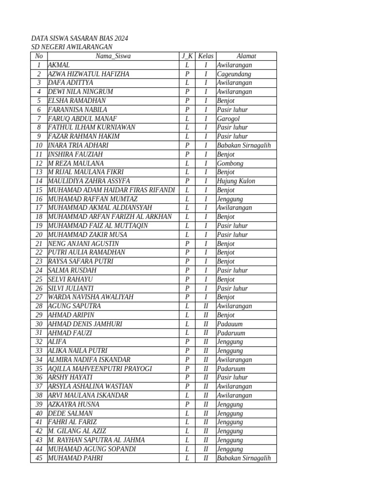 Data Siswa Sasaran Bias | PDF