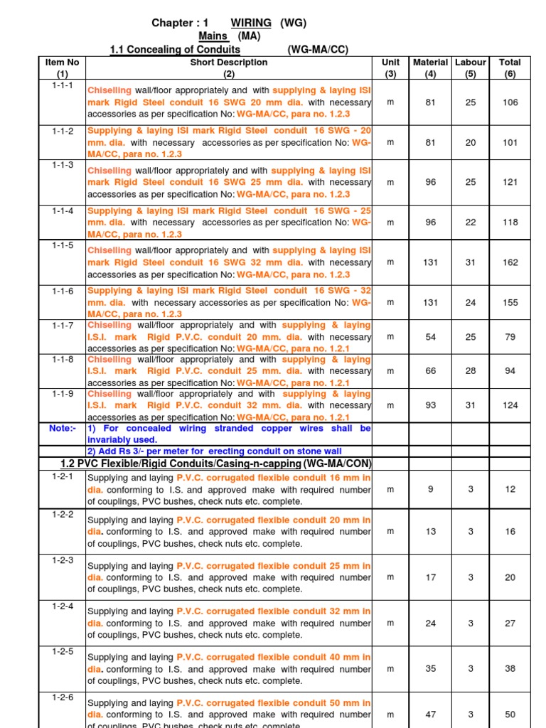 Chapter 01 | PDF | Ac Power Plugs And Sockets | Electrical Connector