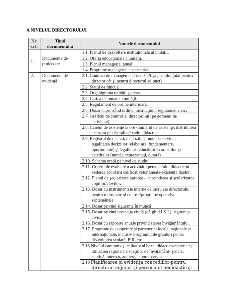 Documente Rodis | PDF