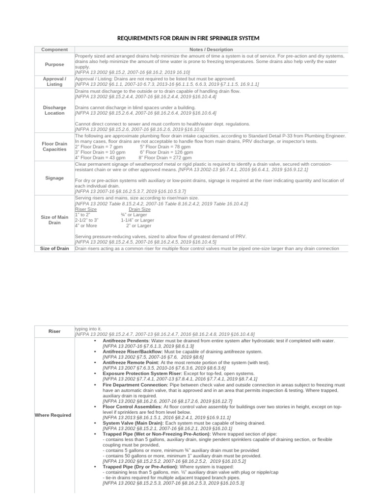 Water Drain Requirements in NFPA 13 | PDF