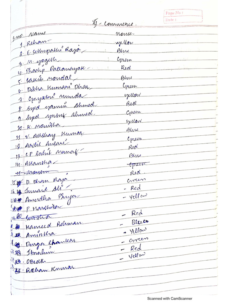 XI Commerce - 1 | PDF