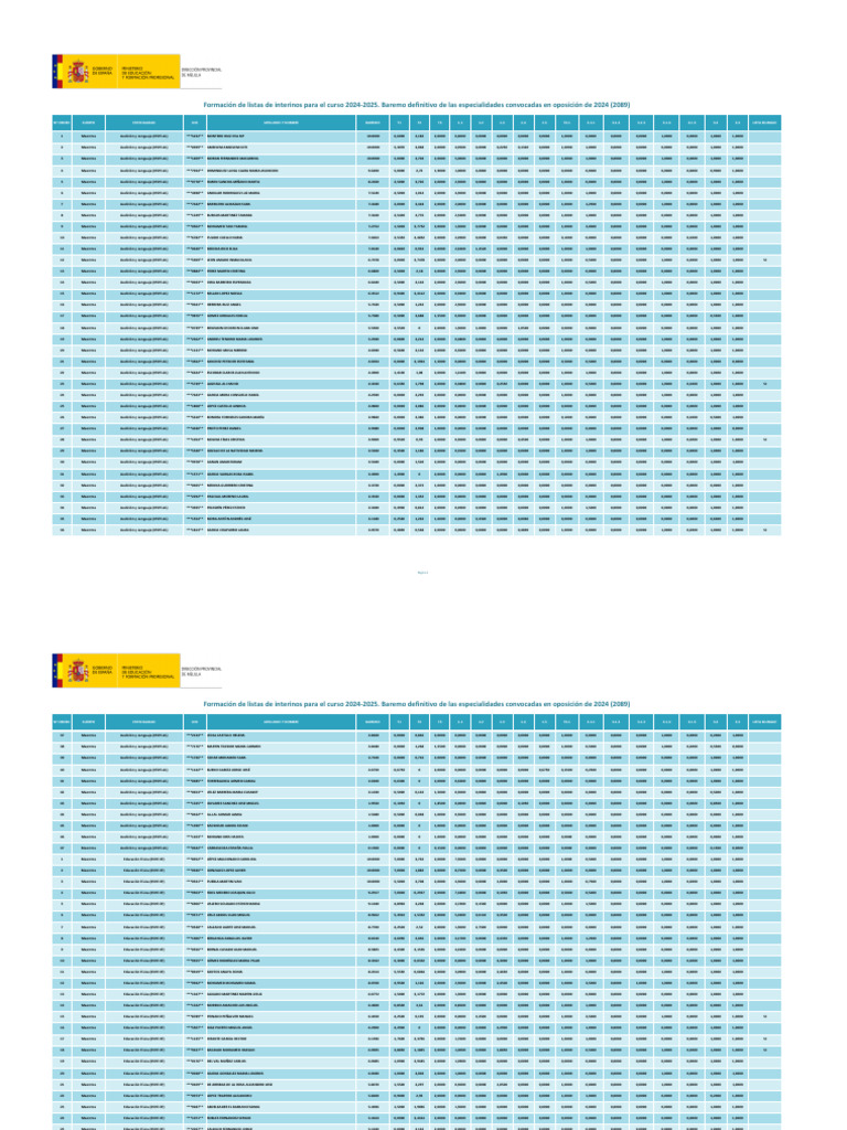 Baremo Definitivo 24-25 | PDF