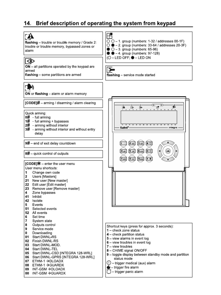 Integra Use Manual Menu | PDF
