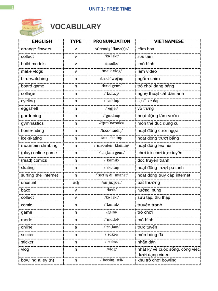 English 7 Unit 1 - Ball | PDF