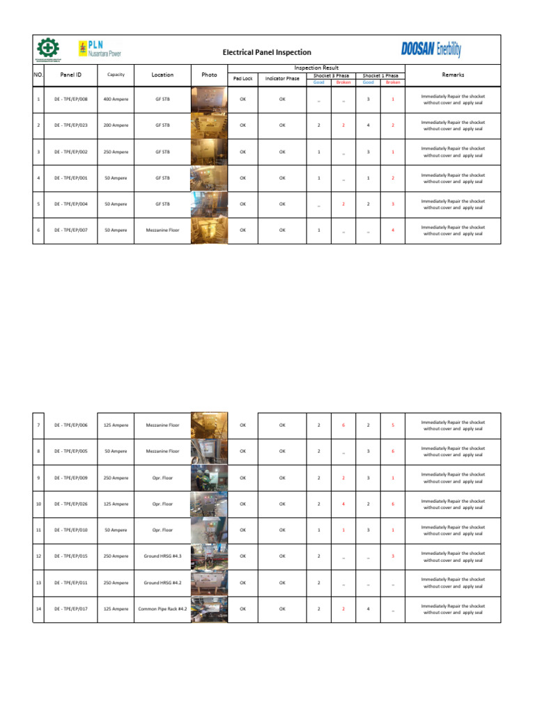 Electrical Panel Inspection Pdf