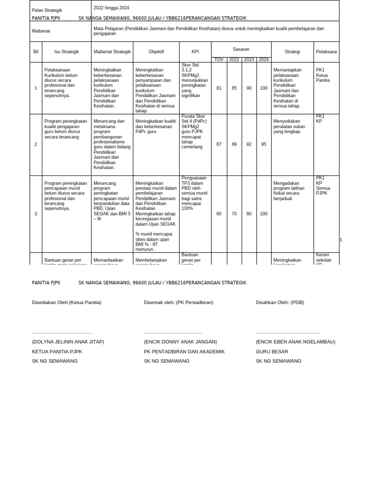 Perancangan Strategik Panitia - Contoh | PDF