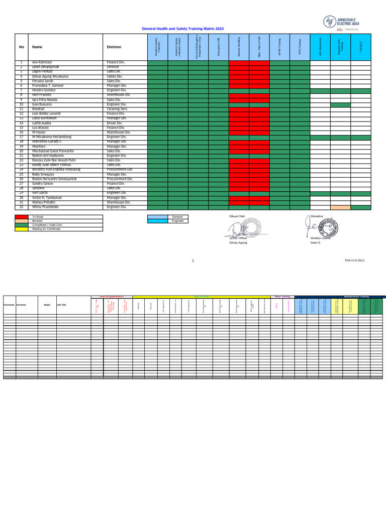 6. Training Matrix Template | PDF