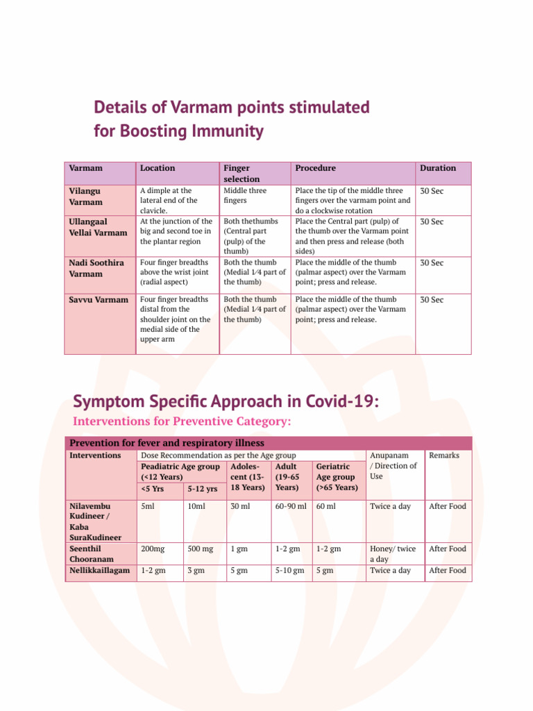 varmam | PDF