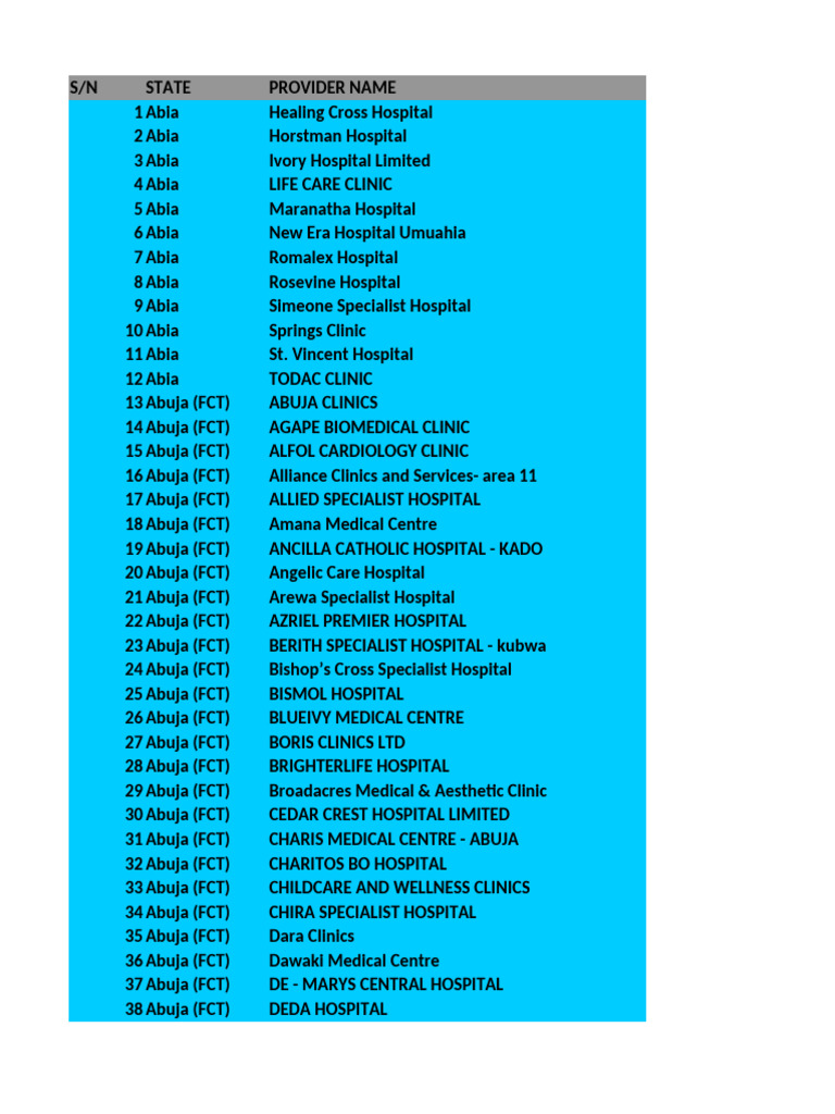 Hospital List - Reliance HMO | PDF