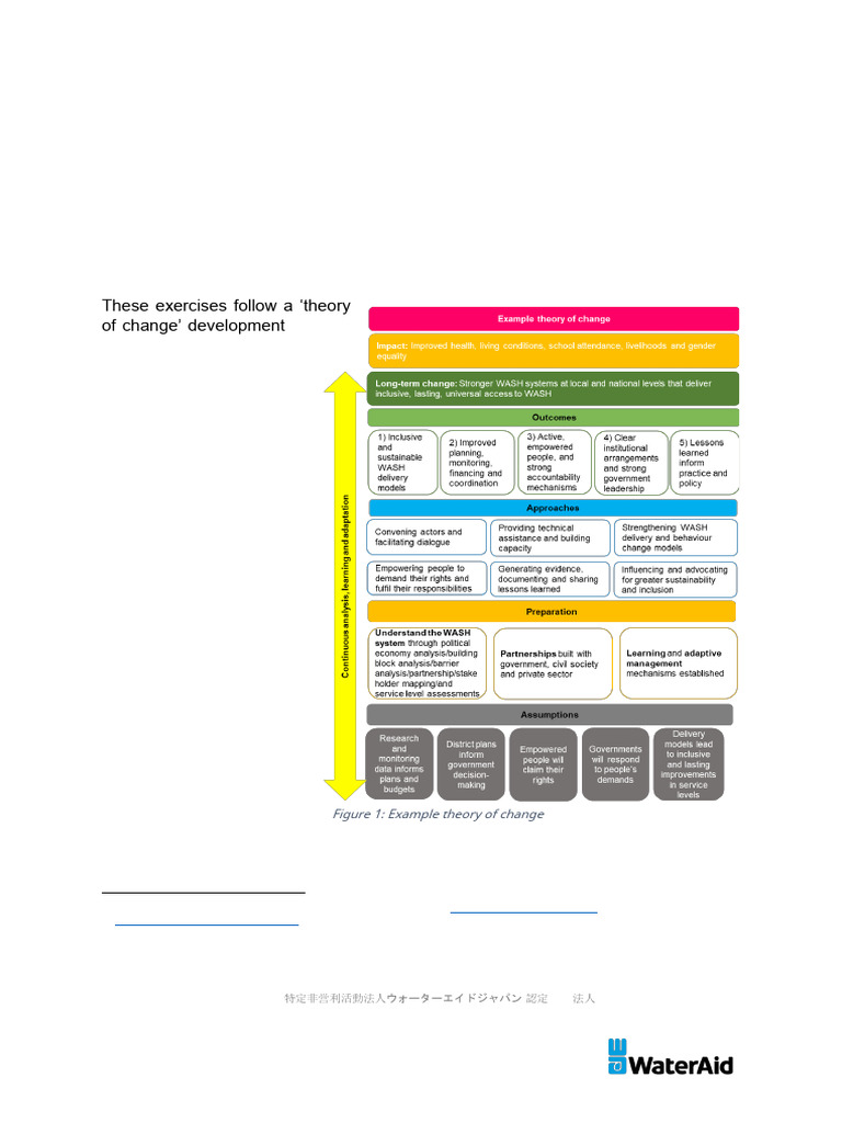 System Strengthening Toolkit | PDF