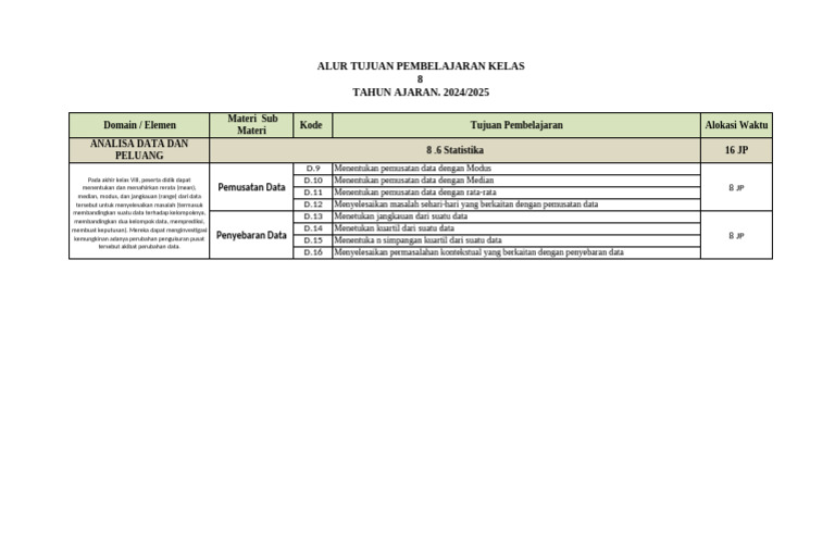Atp MTK Kelas 8 Terbaru - Statistika | PDF