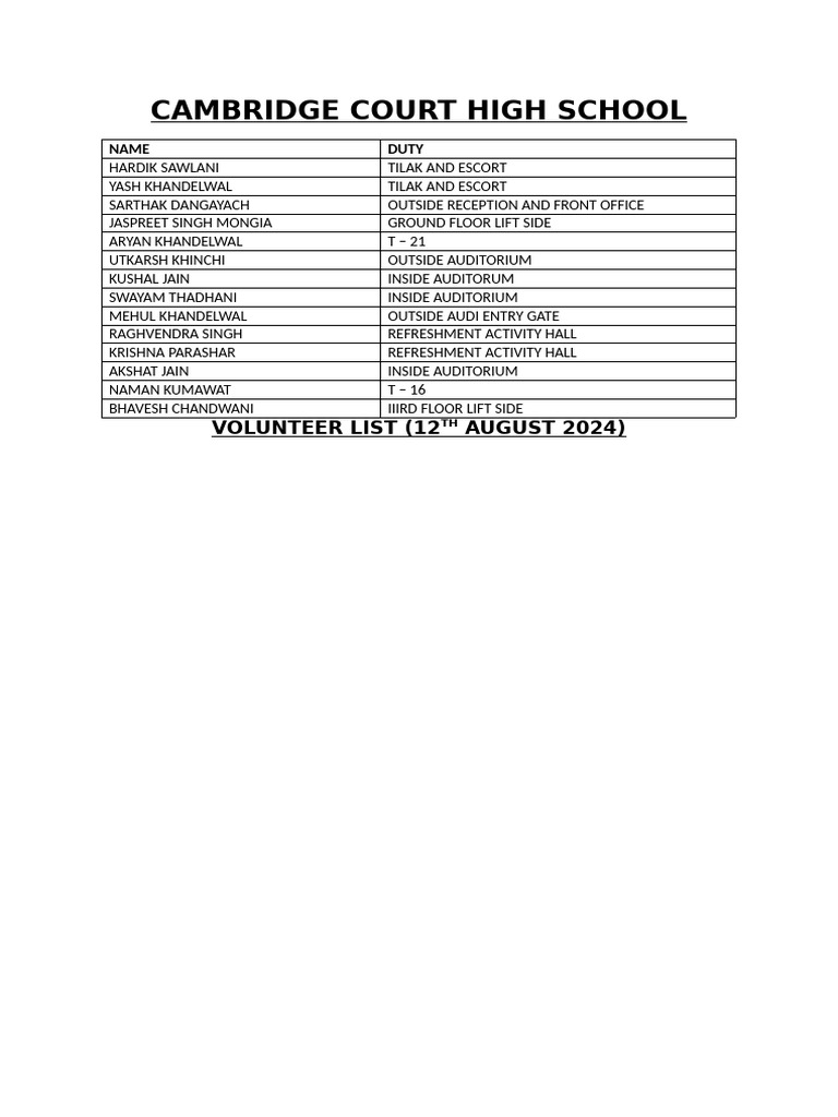 Volunteers For 12th August 2024 | PDF